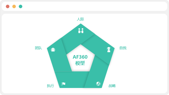 AskForm360测评反馈系统_360度评估_360度测评_AskForm人才测评云平台